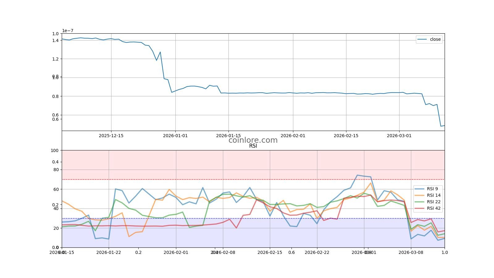 KiteAI RSI indicator