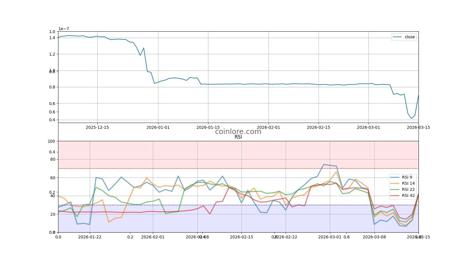 KiteAI RSI indicator