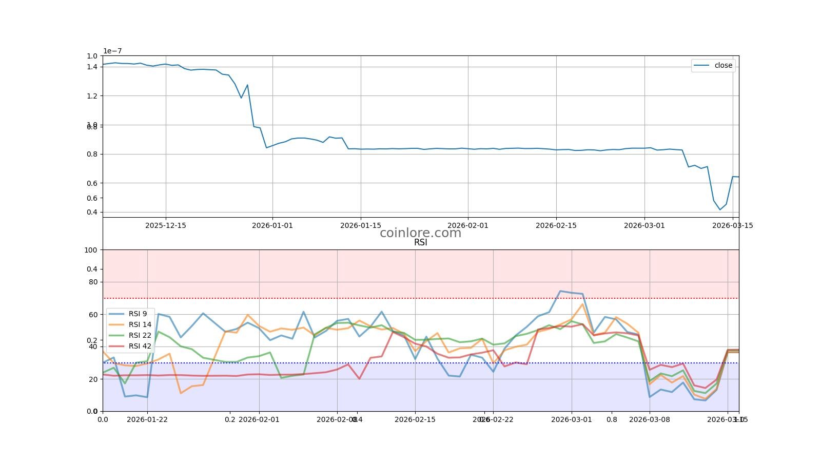 KiteAI RSI indicator