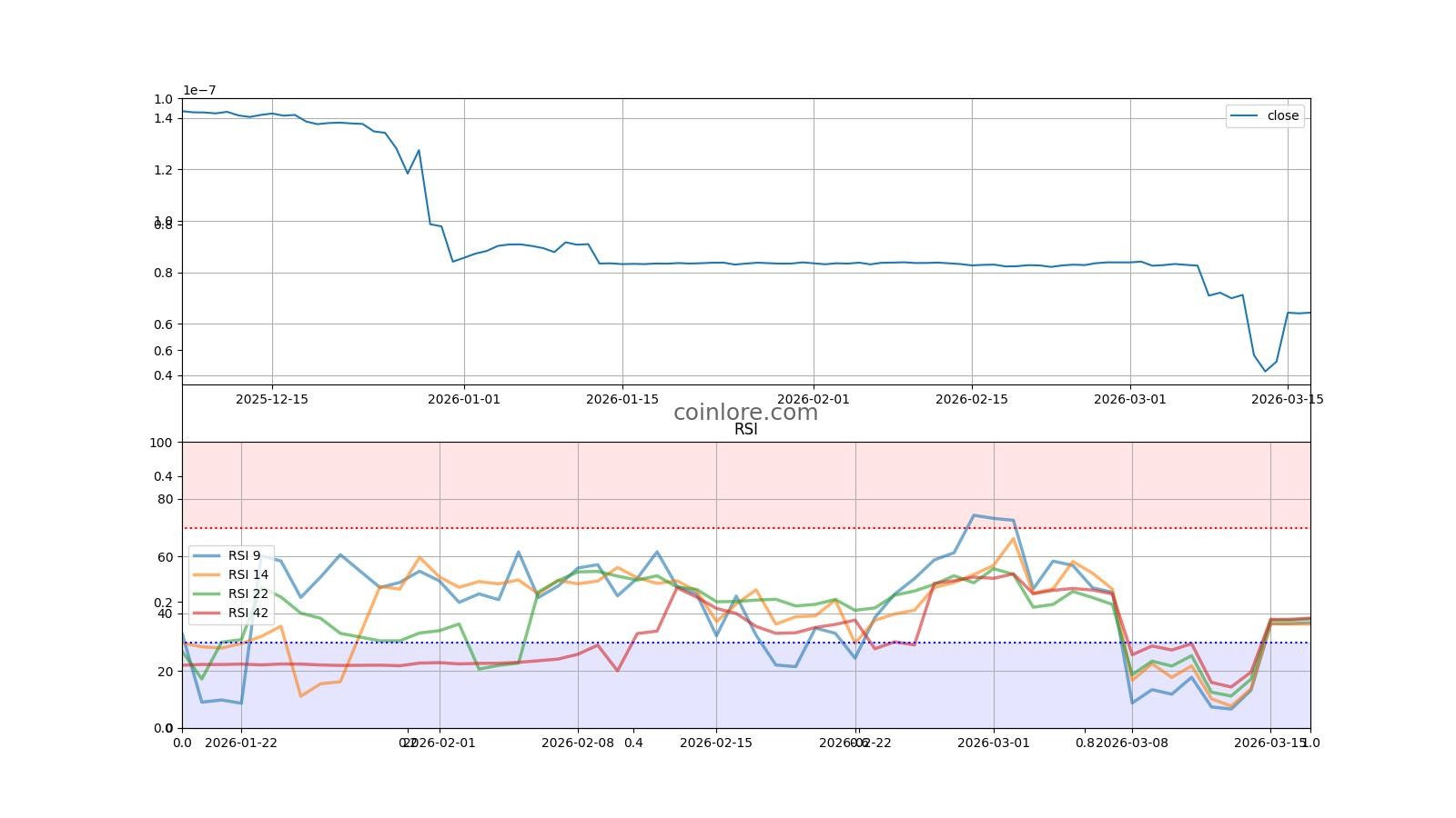 KiteAI RSI indicator