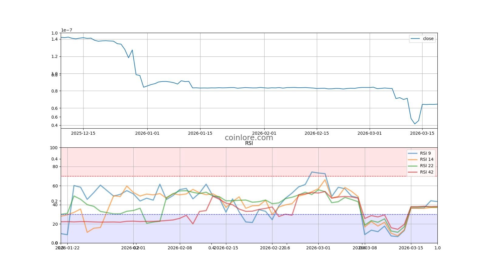 KiteAI RSI indicator