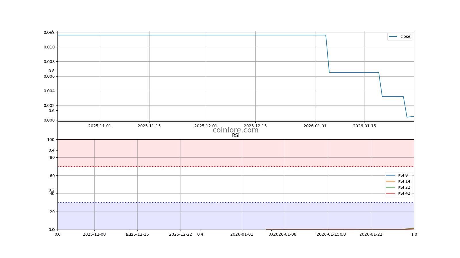 Kitten Haimer RSI indicator