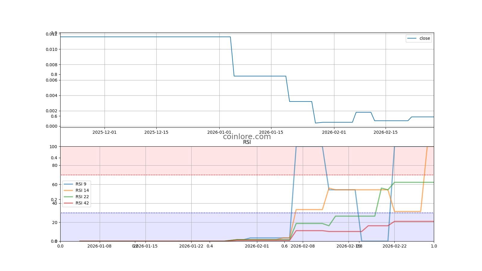 Kitten Haimer RSI indicator