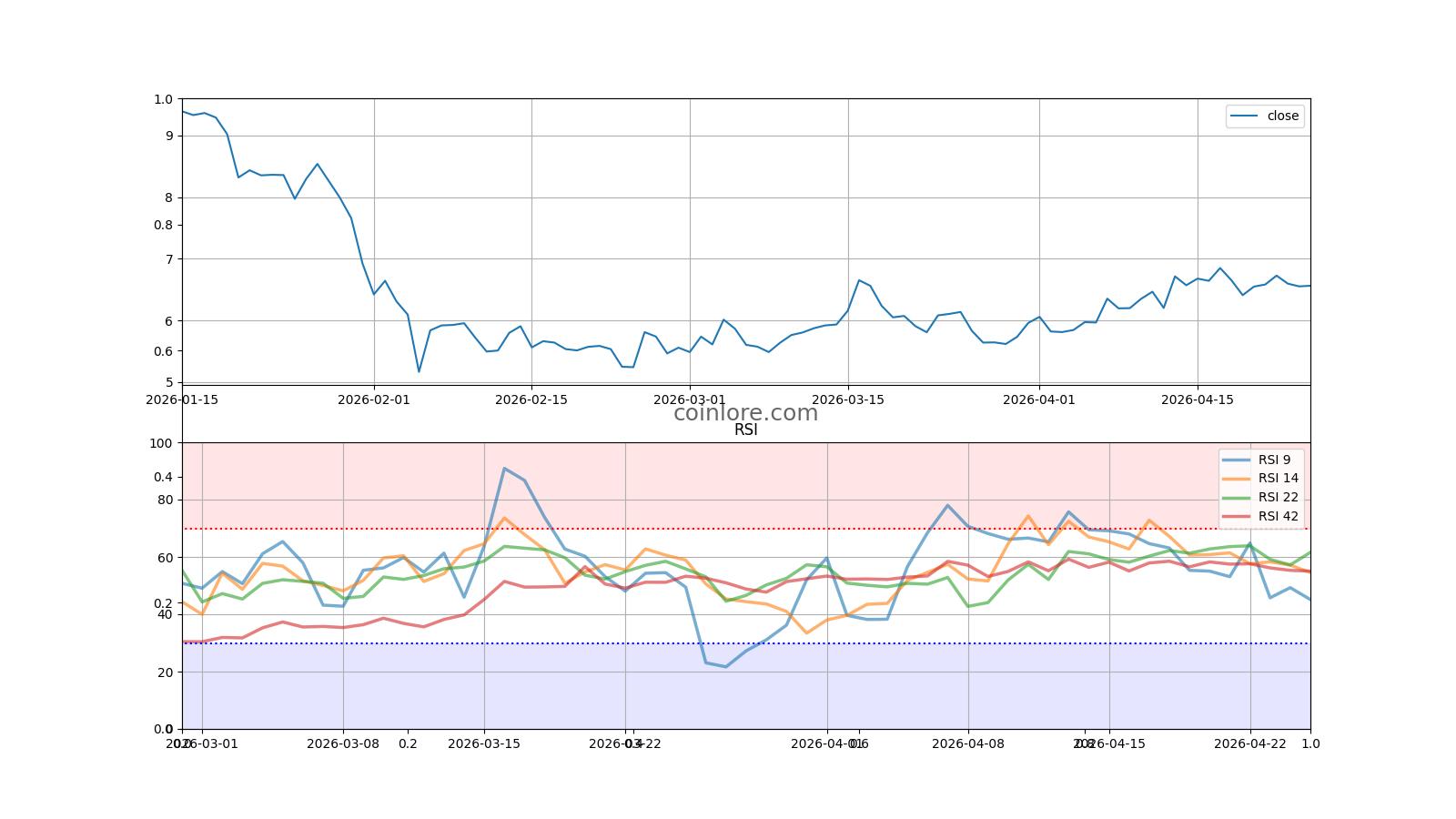 KittenFinance RSI indicator