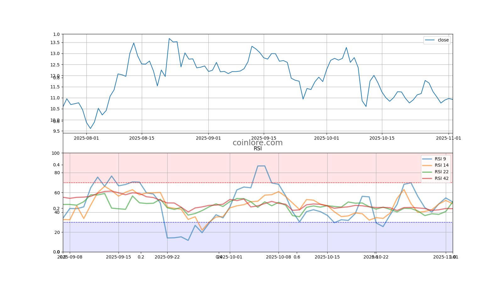 KittenFinance RSI indicator