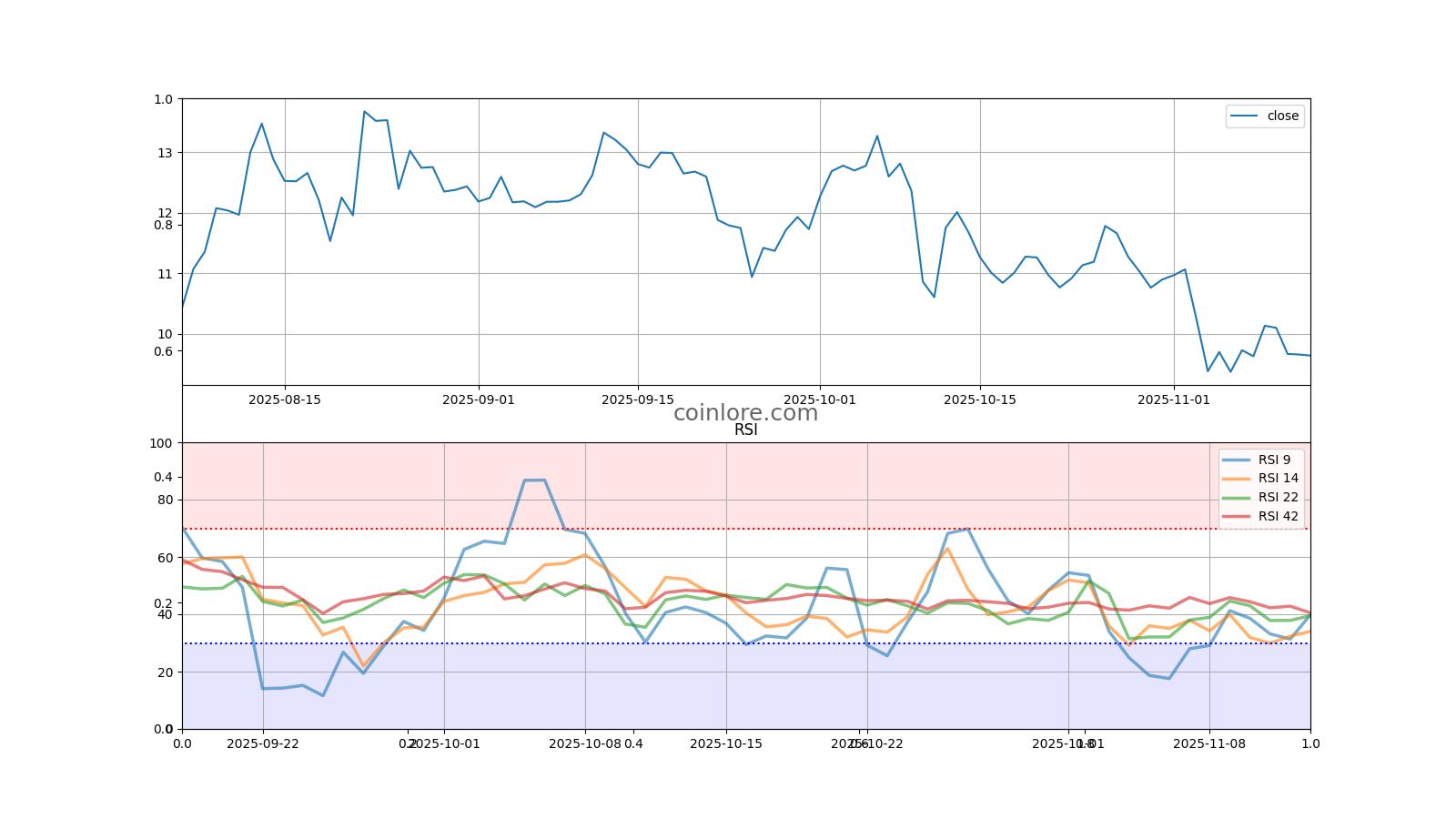 KittenFinance RSI indicator