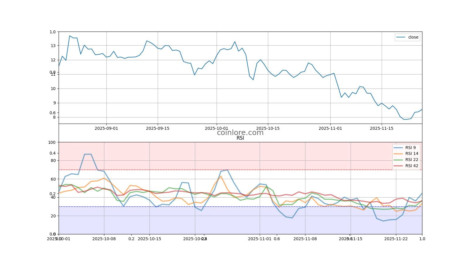 KittenFinance RSI indicator
