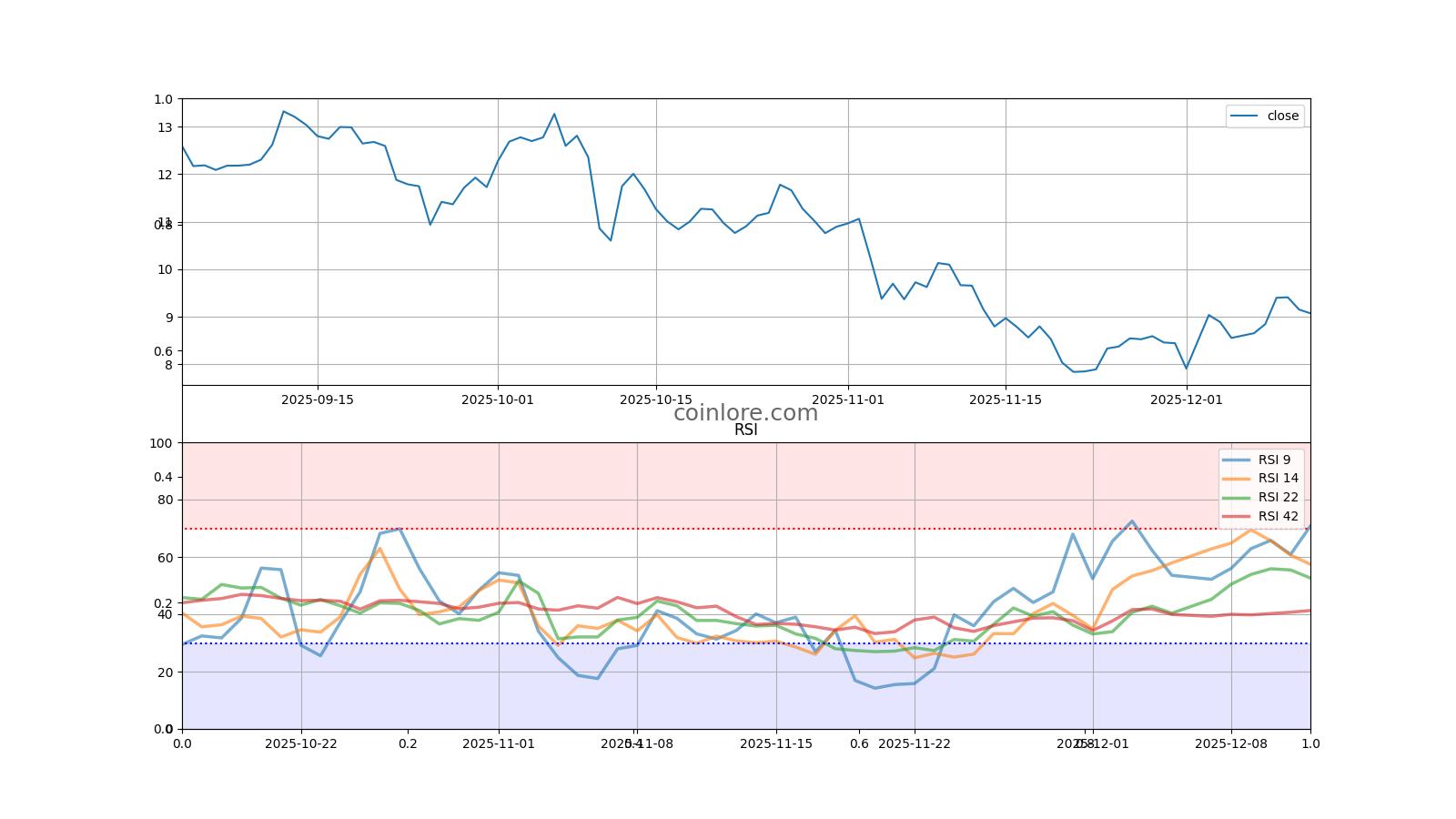 KittenFinance RSI indicator