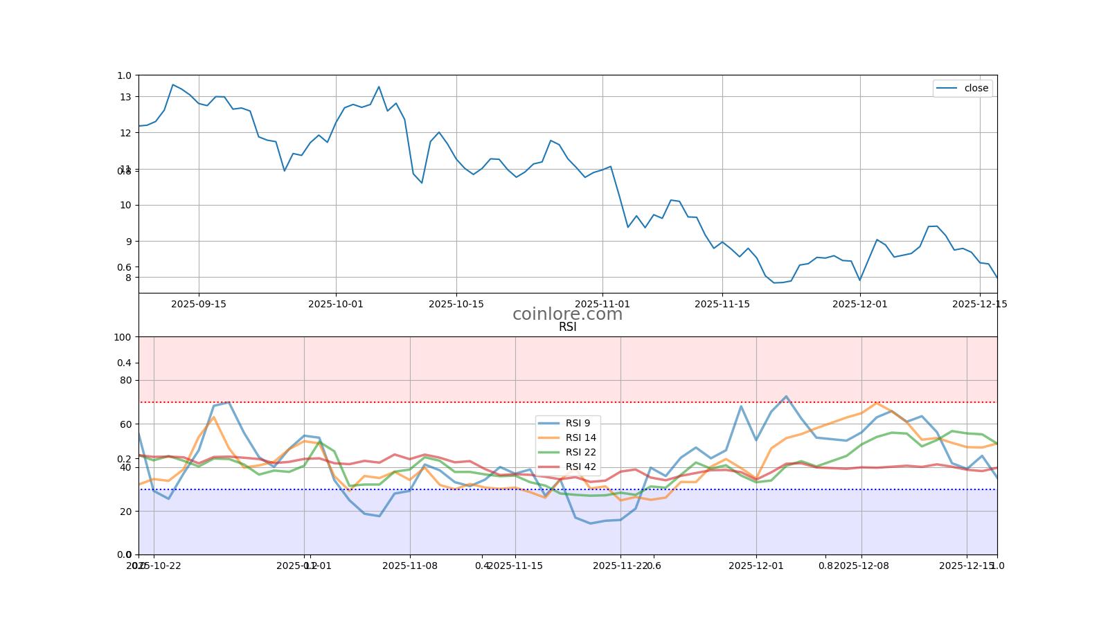 KittenFinance RSI indicator
