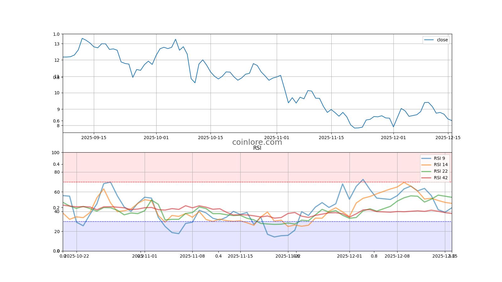 KittenFinance RSI indicator