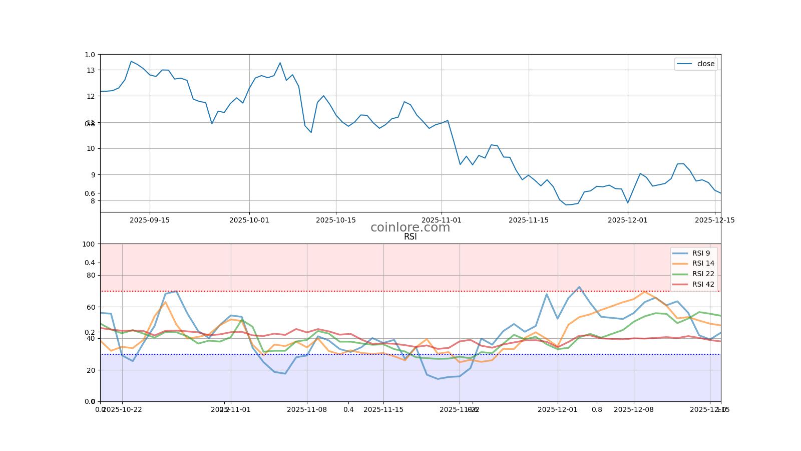 KittenFinance RSI indicator