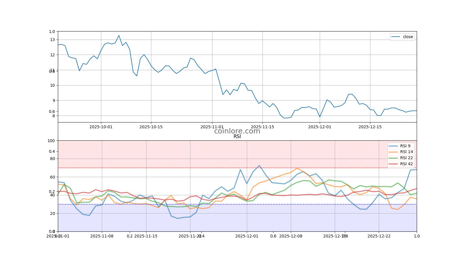 KittenFinance RSI indicator