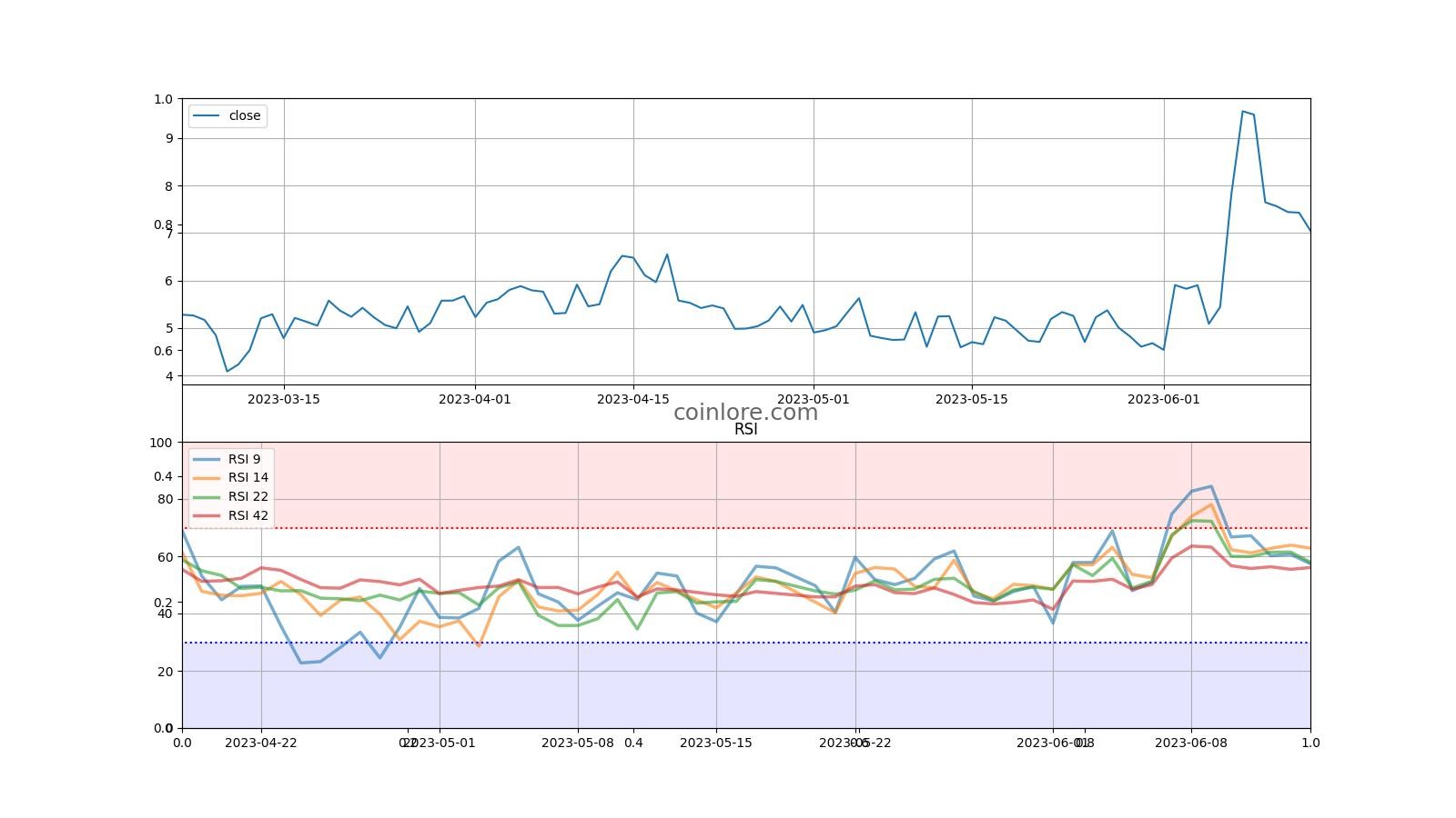 KittenFinance RSI indicator