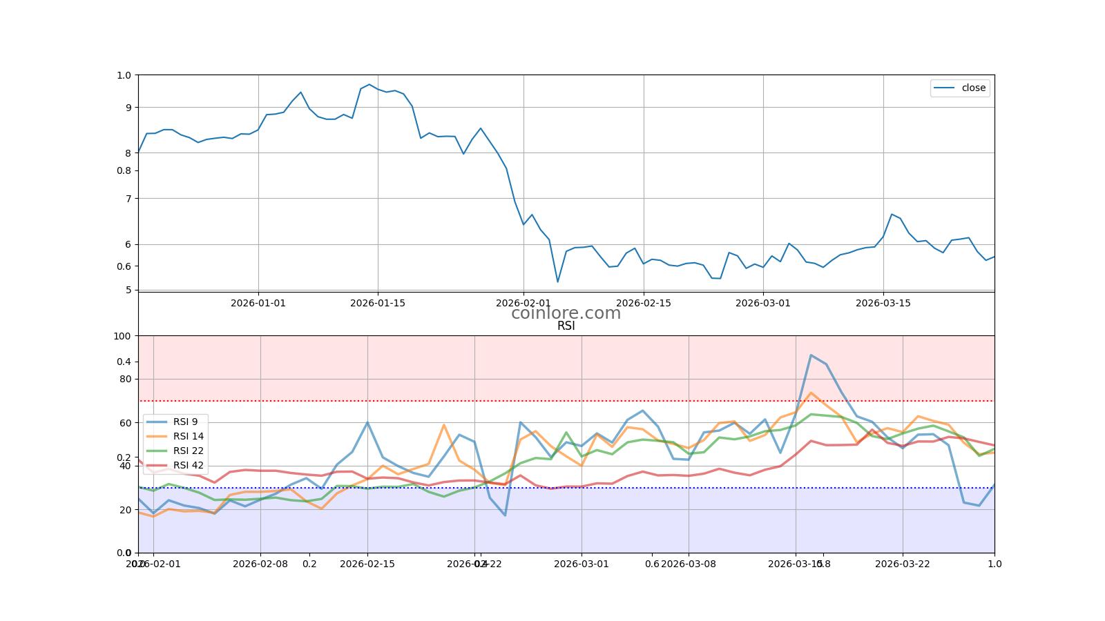 KittenFinance RSI indicator