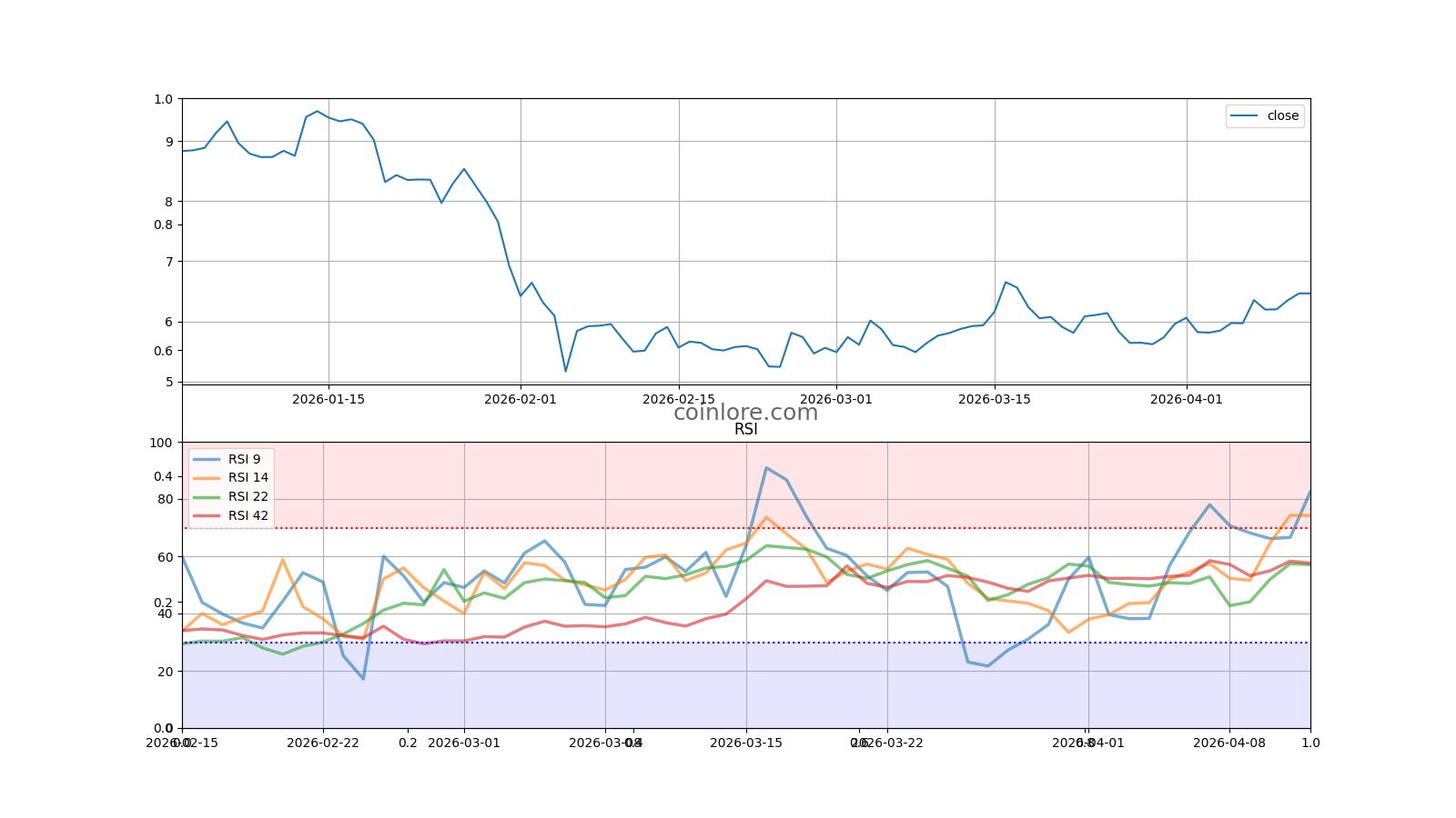 KittenFinance RSI indicator
