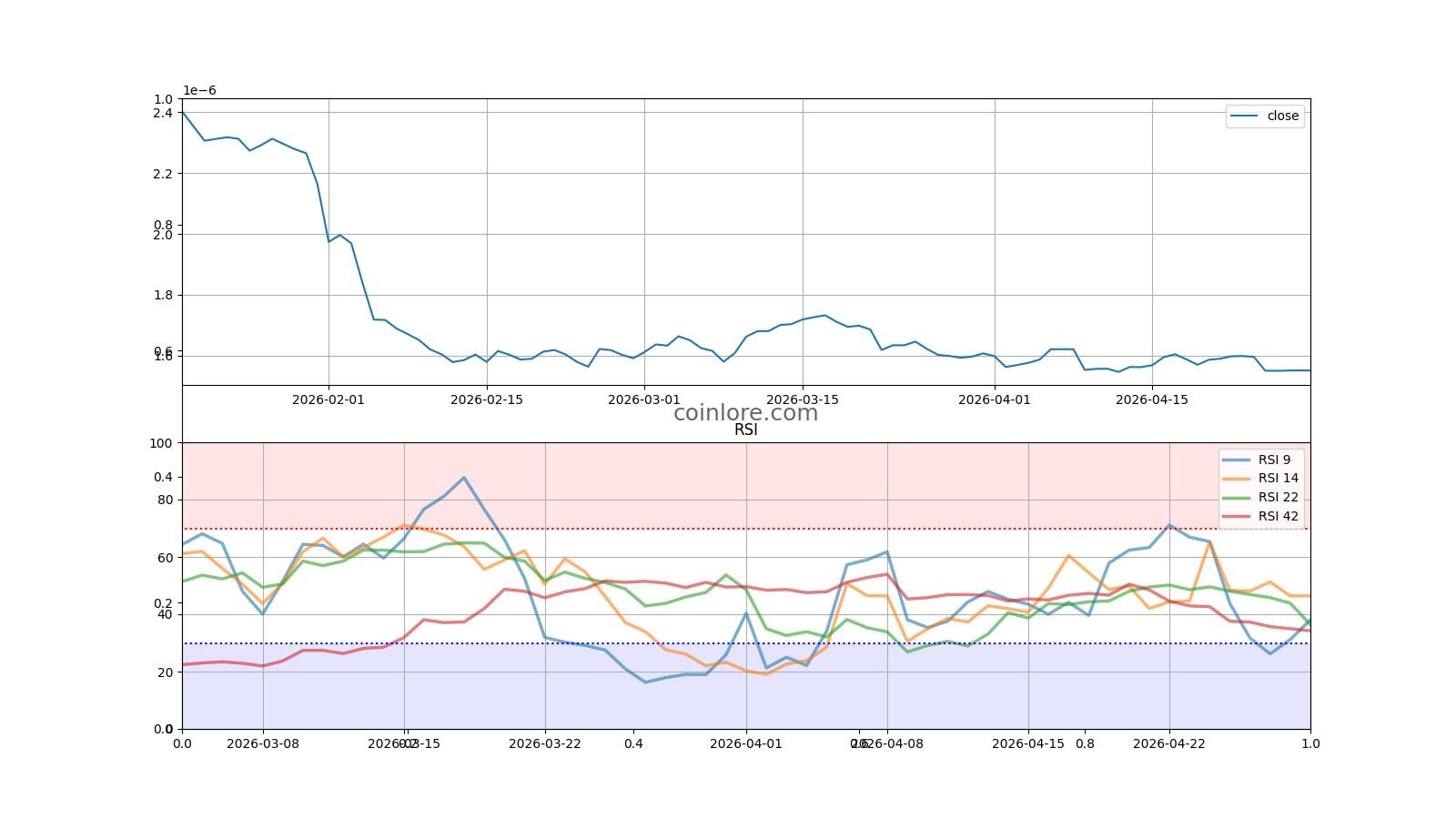 KittyCake RSI indicator