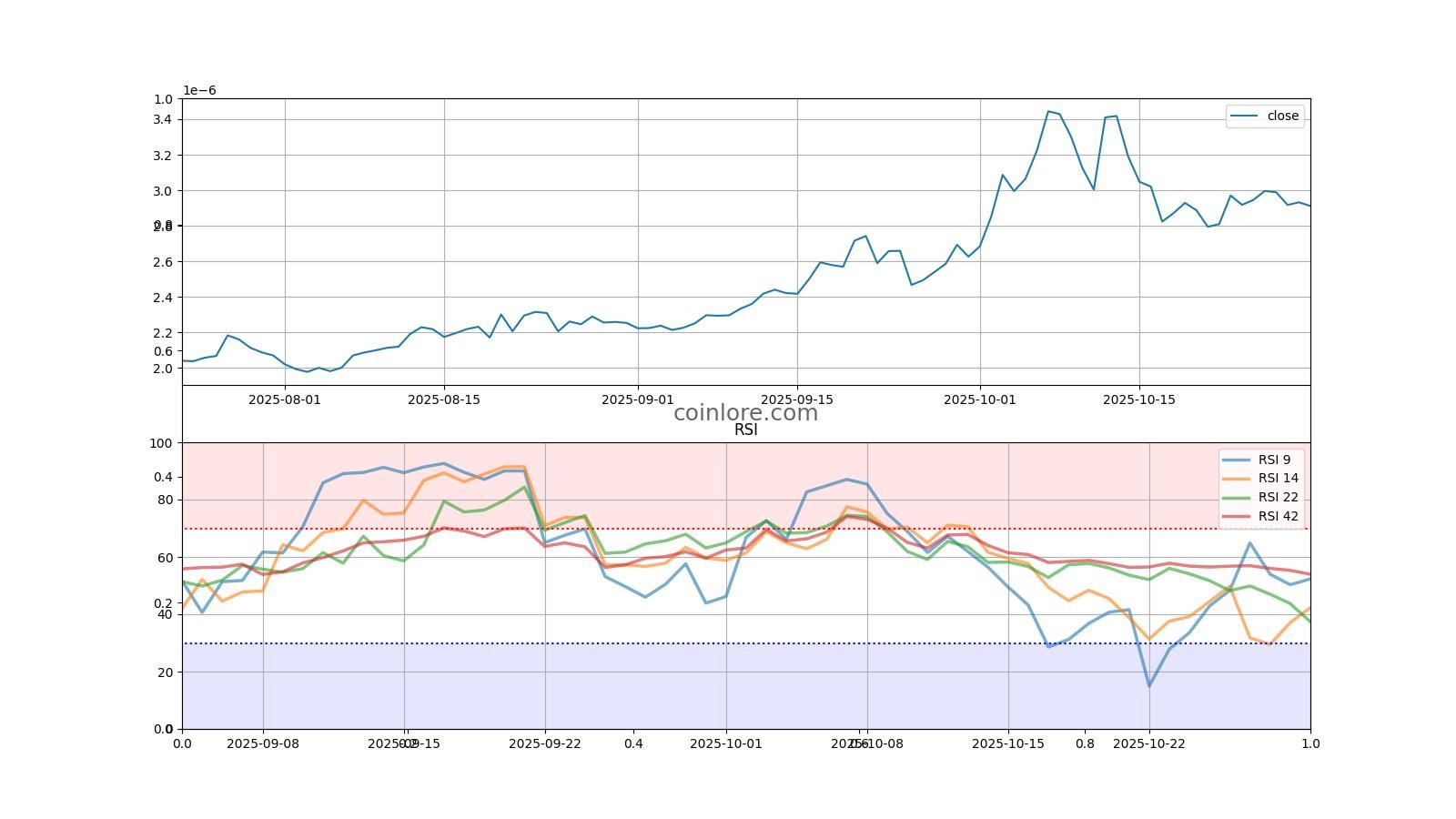 KittyCake RSI indicator