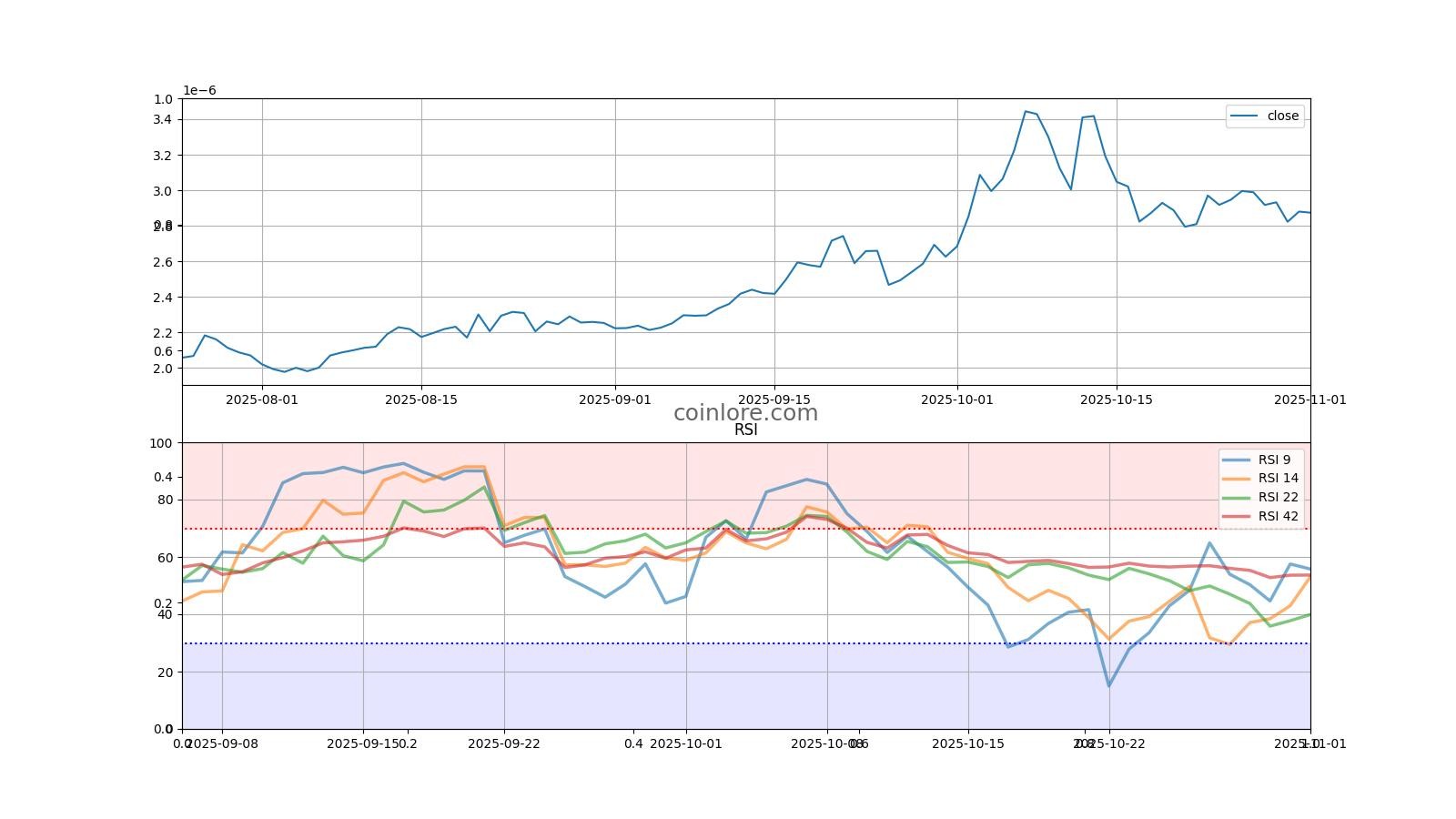 KittyCake RSI indicator