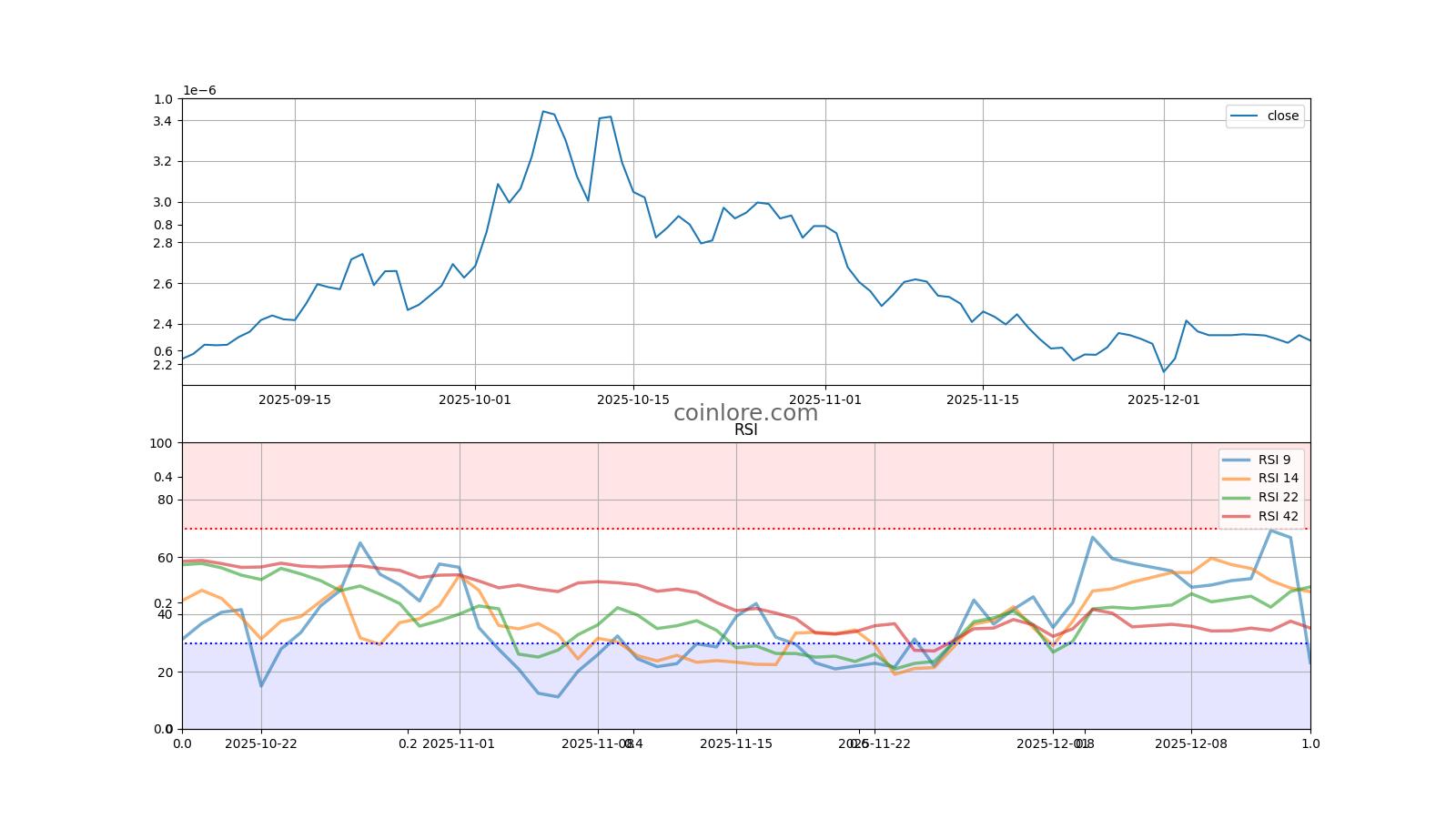 KittyCake RSI indicator