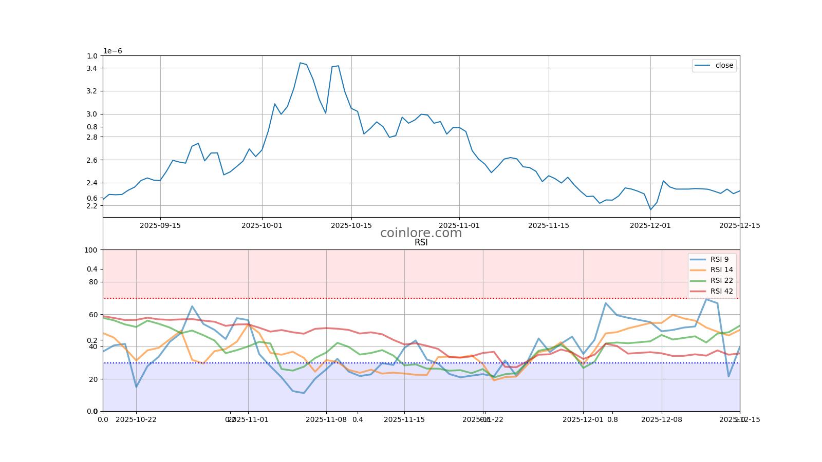 KittyCake RSI indicator