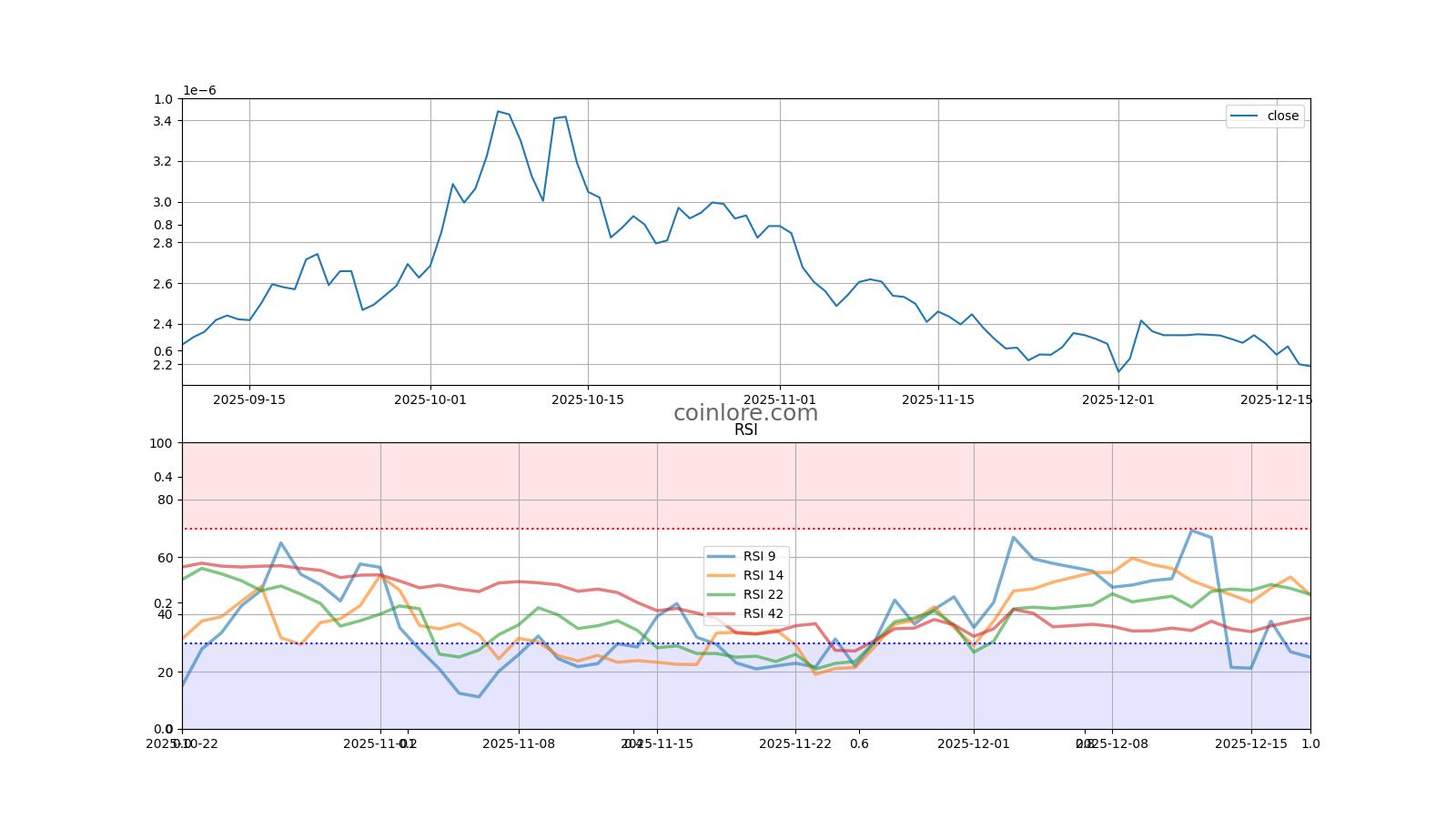 KittyCake RSI indicator