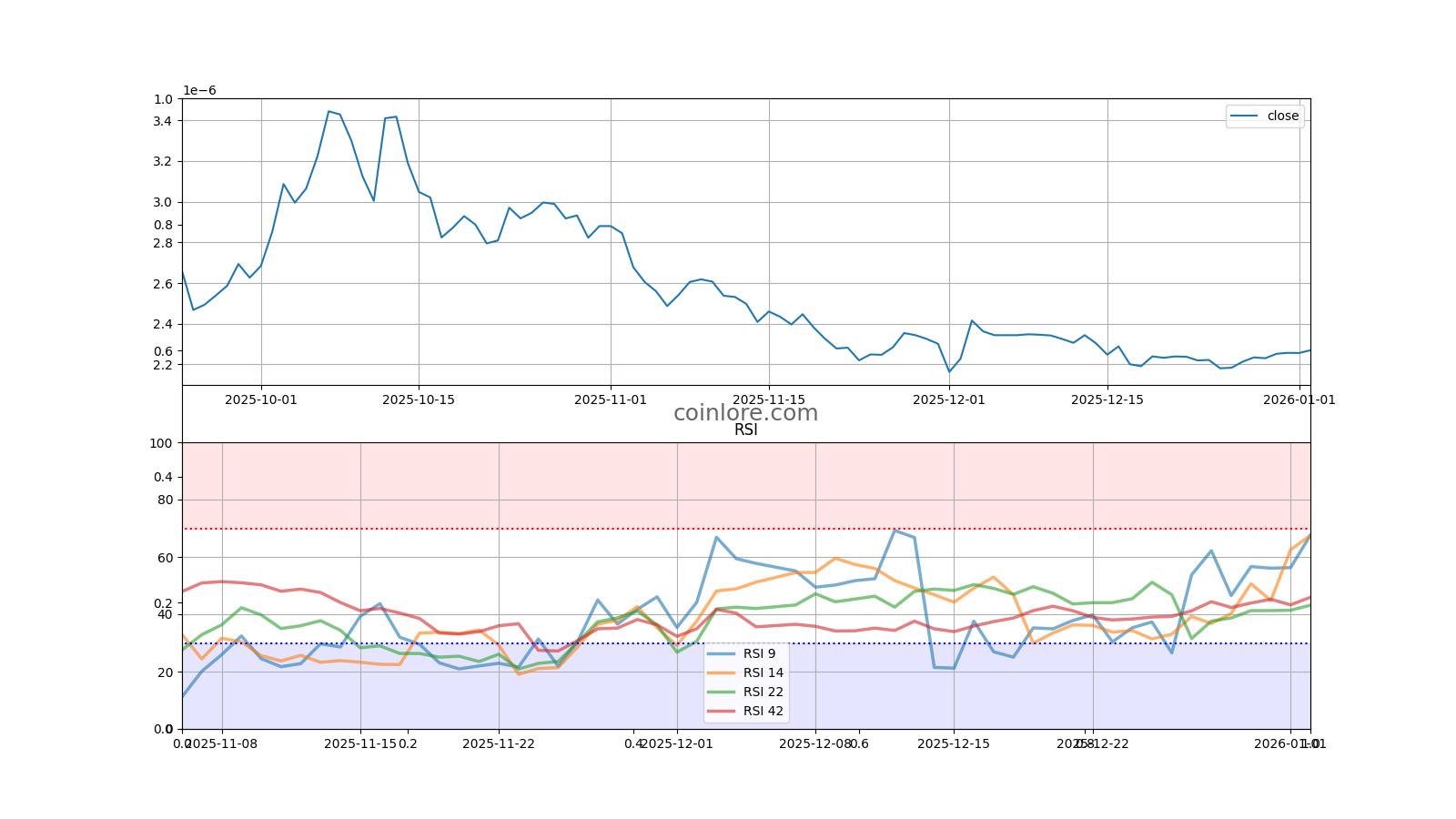 KittyCake RSI indicator