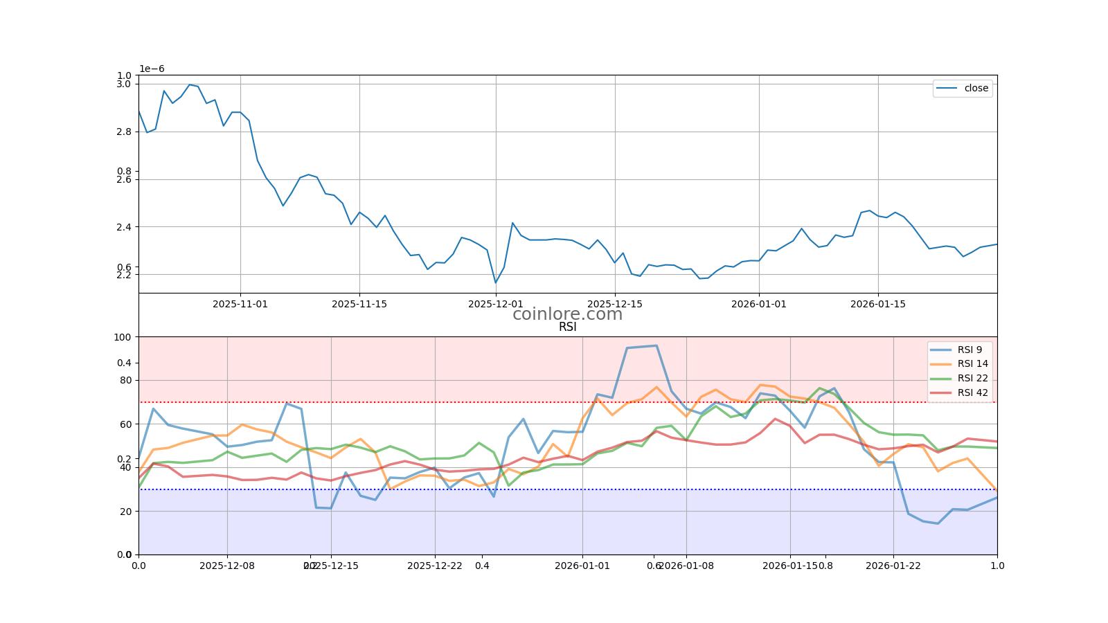 KittyCake RSI indicator