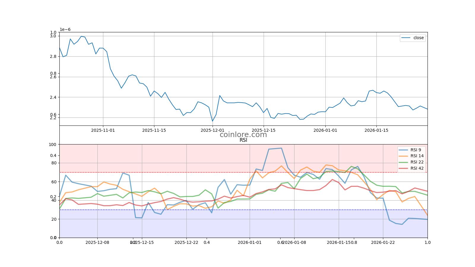 KittyCake RSI indicator