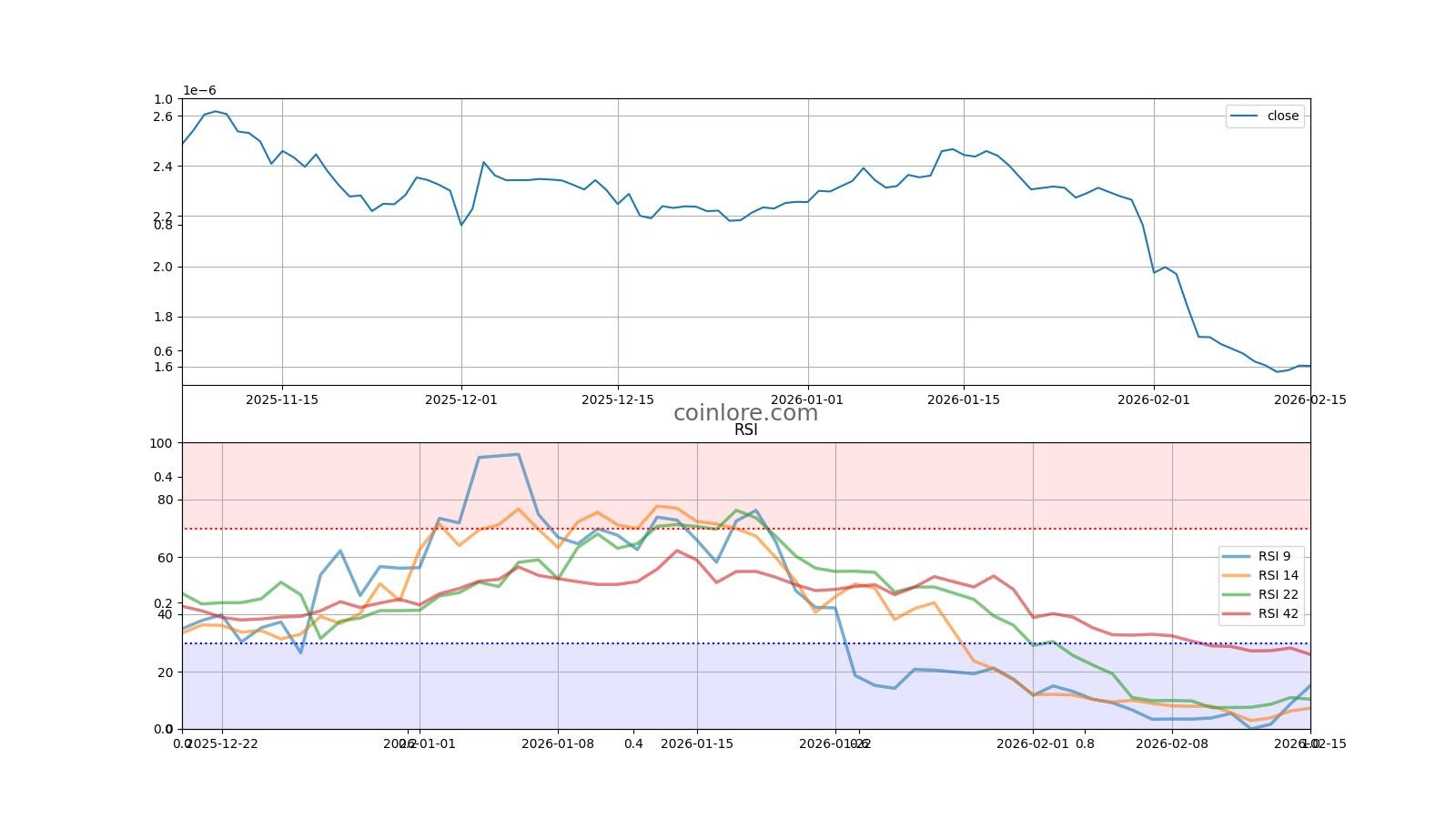 KittyCake RSI indicator