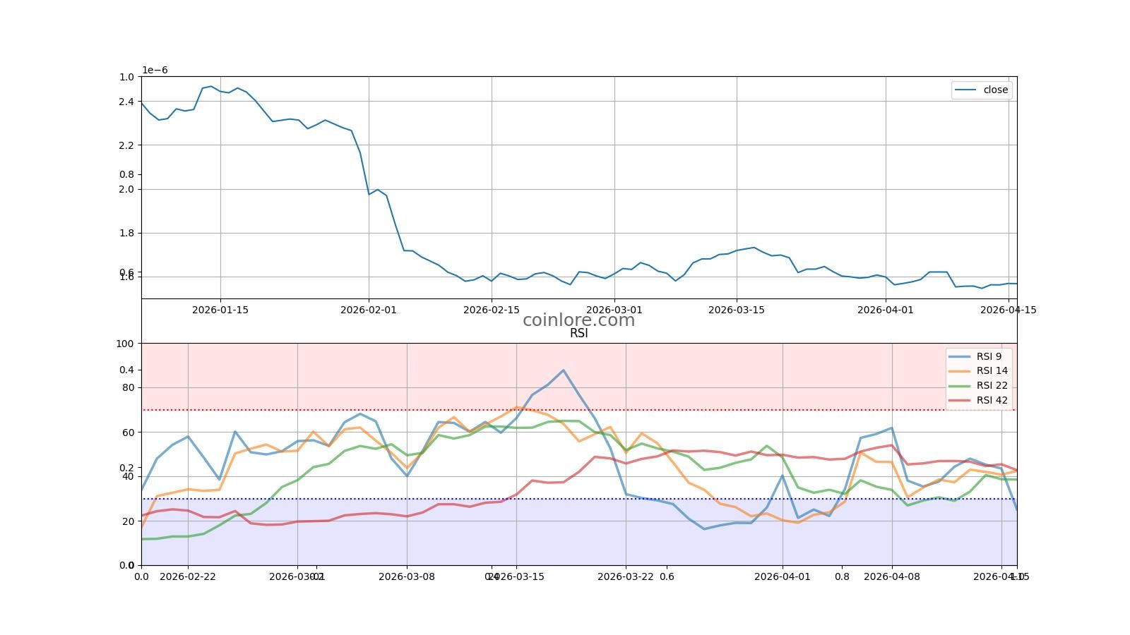 KittyCake RSI indicator