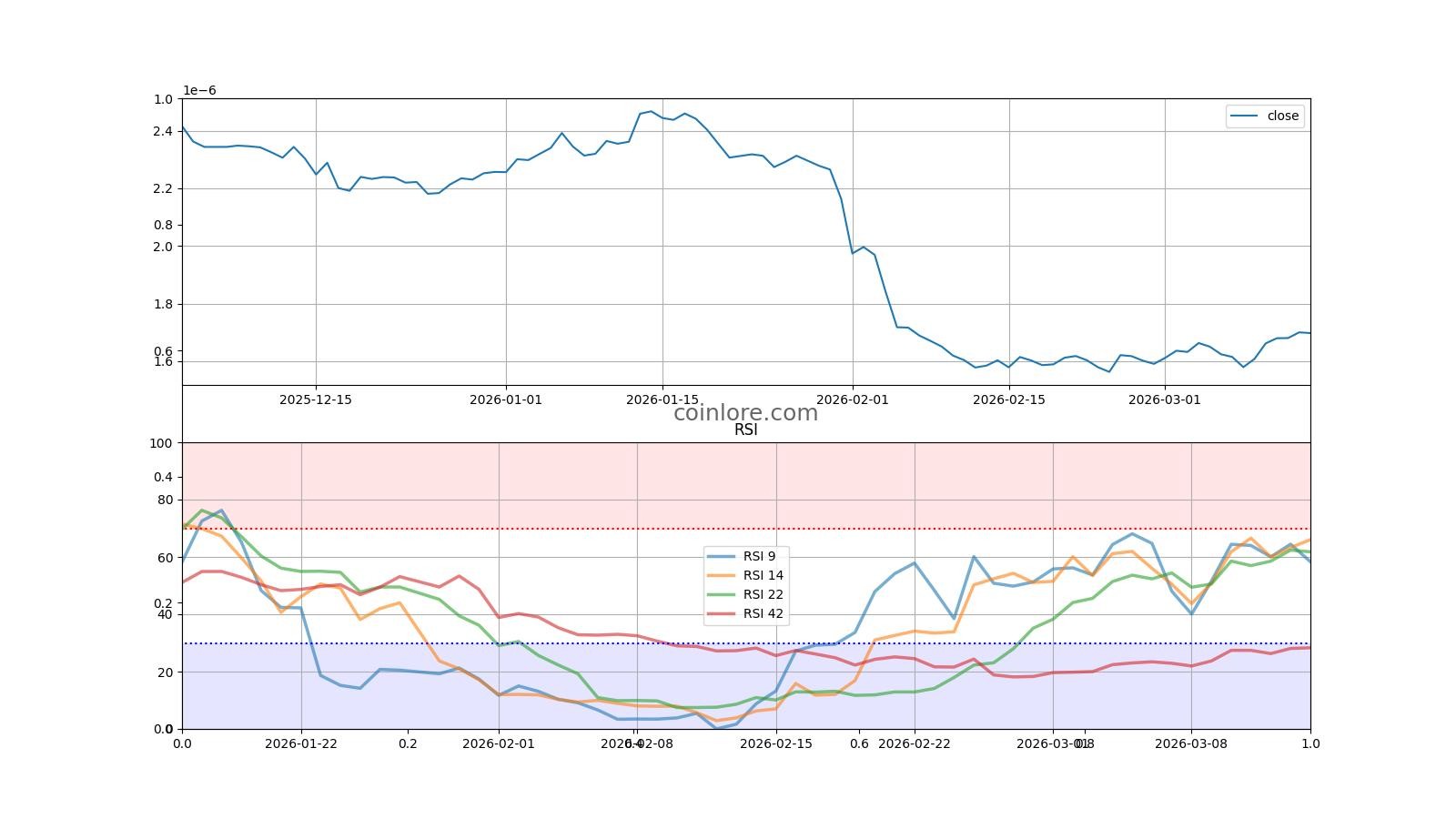 KittyCake RSI indicator