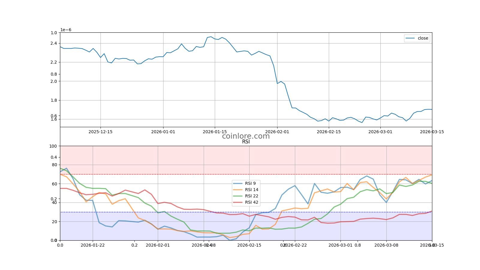 KittyCake RSI indicator