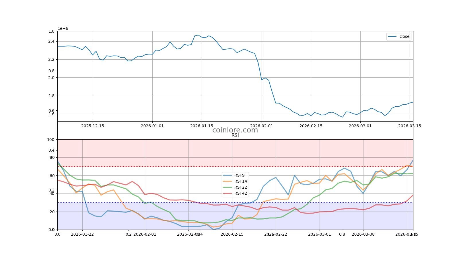 KittyCake RSI indicator