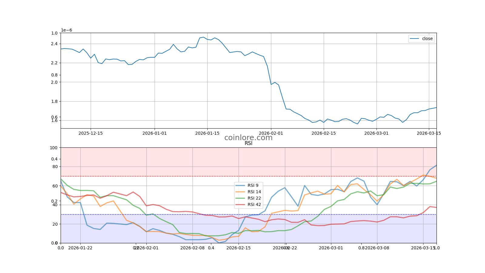 KittyCake RSI indicator