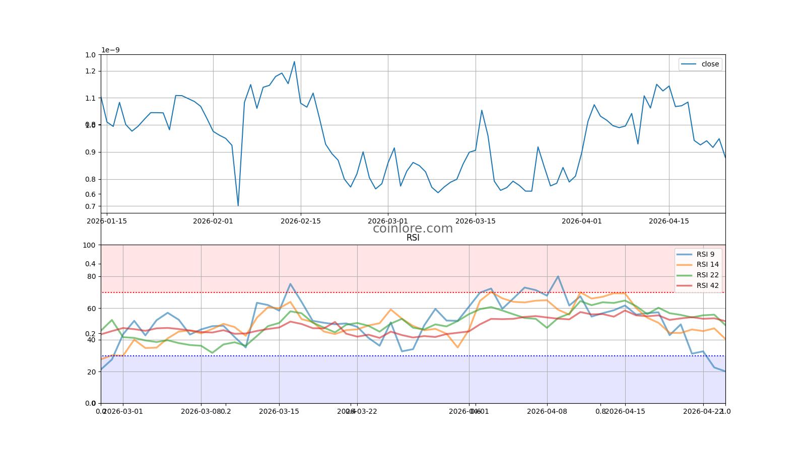 Kizuna RSI indicator