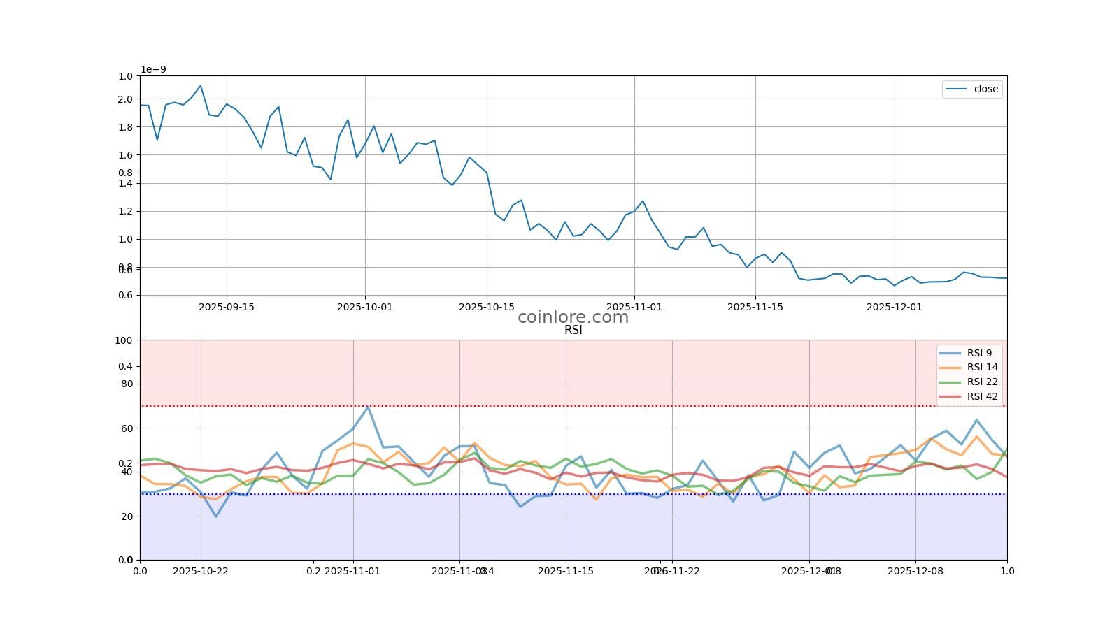 Kizuna RSI indicator