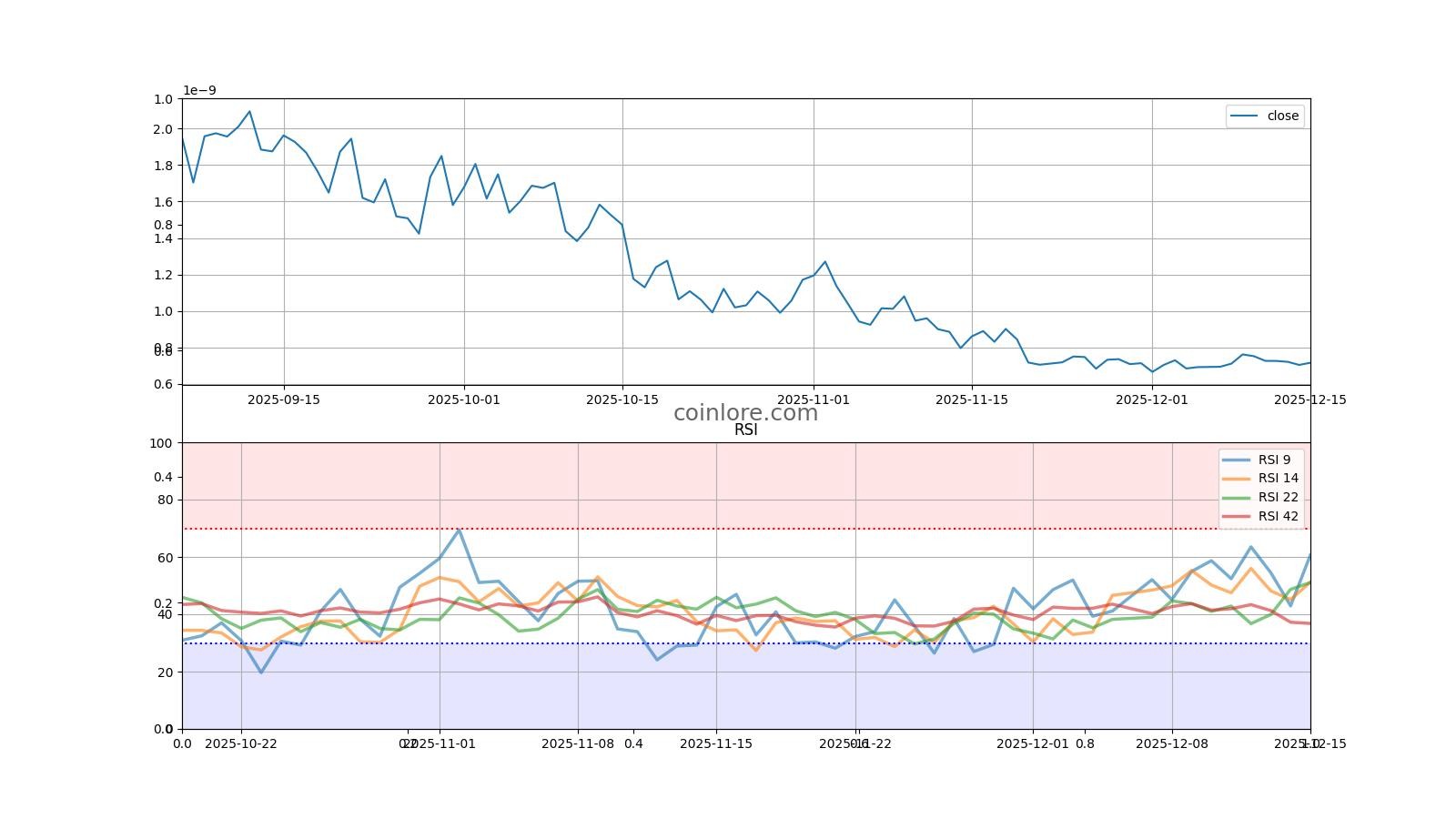 Kizuna RSI indicator