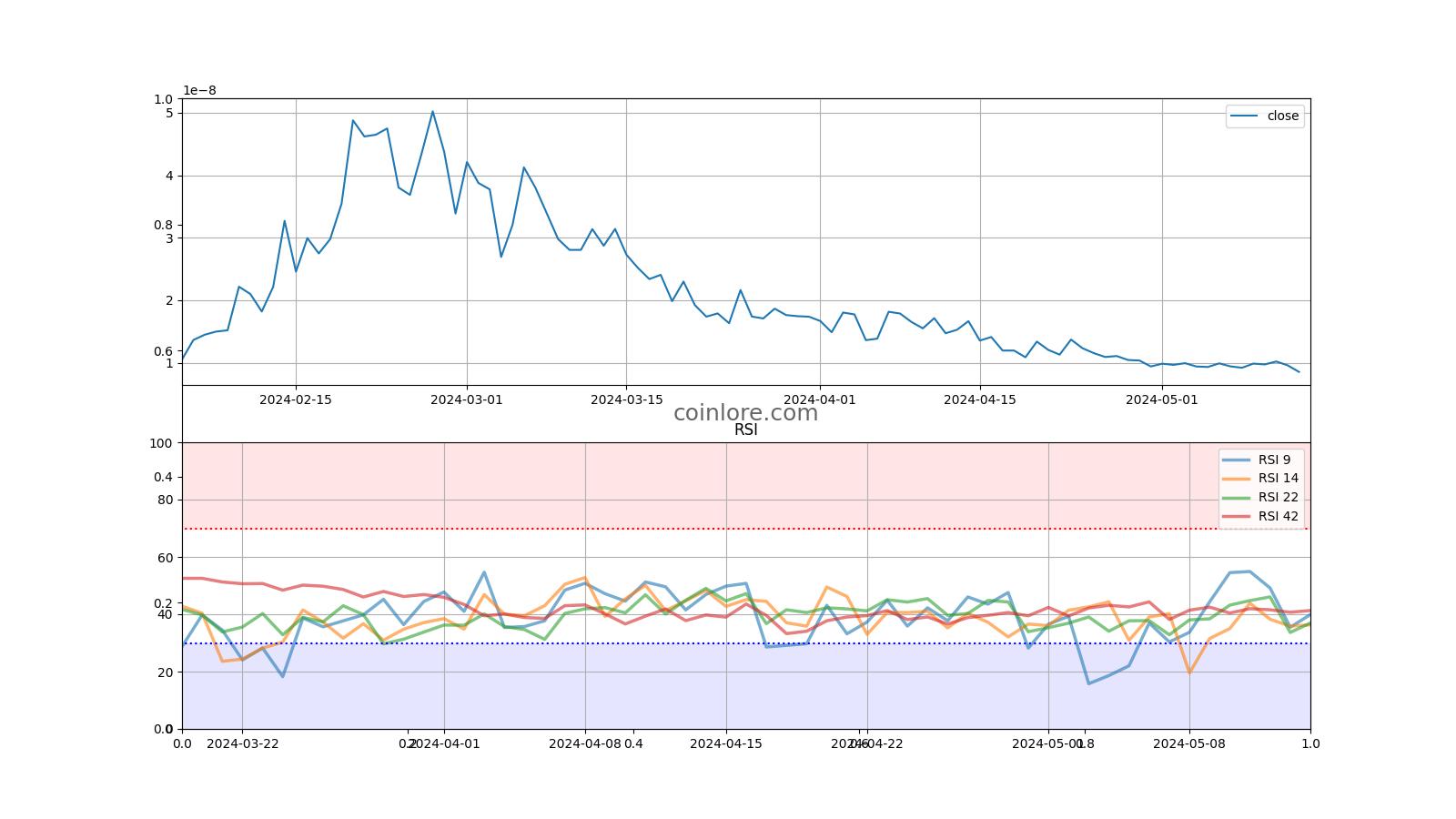 Kizuna RSI indicator