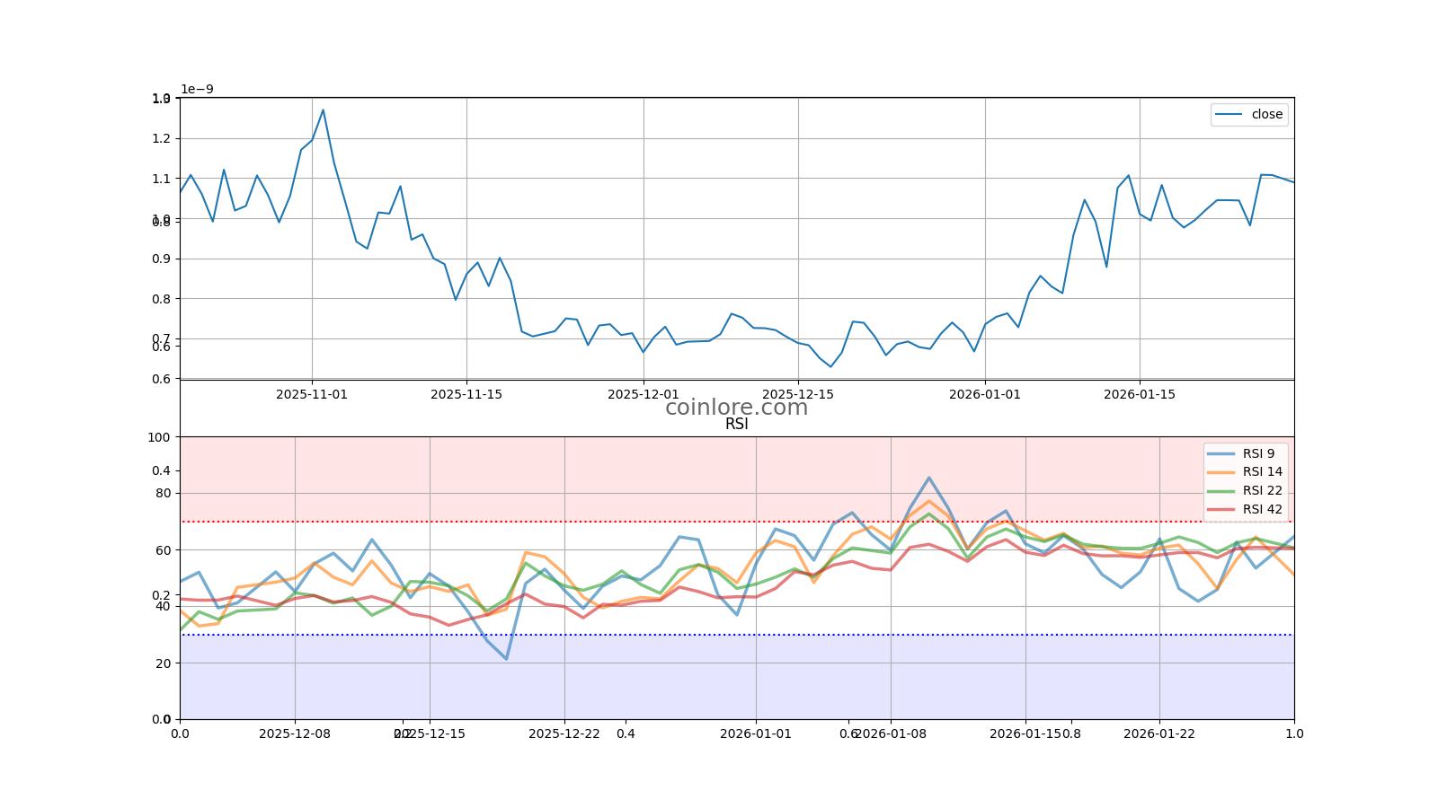 Kizuna RSI indicator