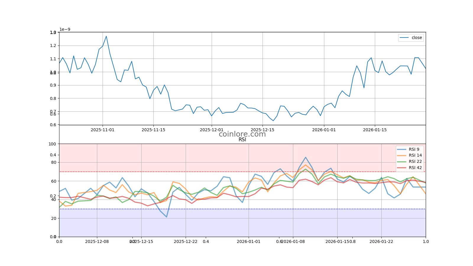 Kizuna RSI indicator