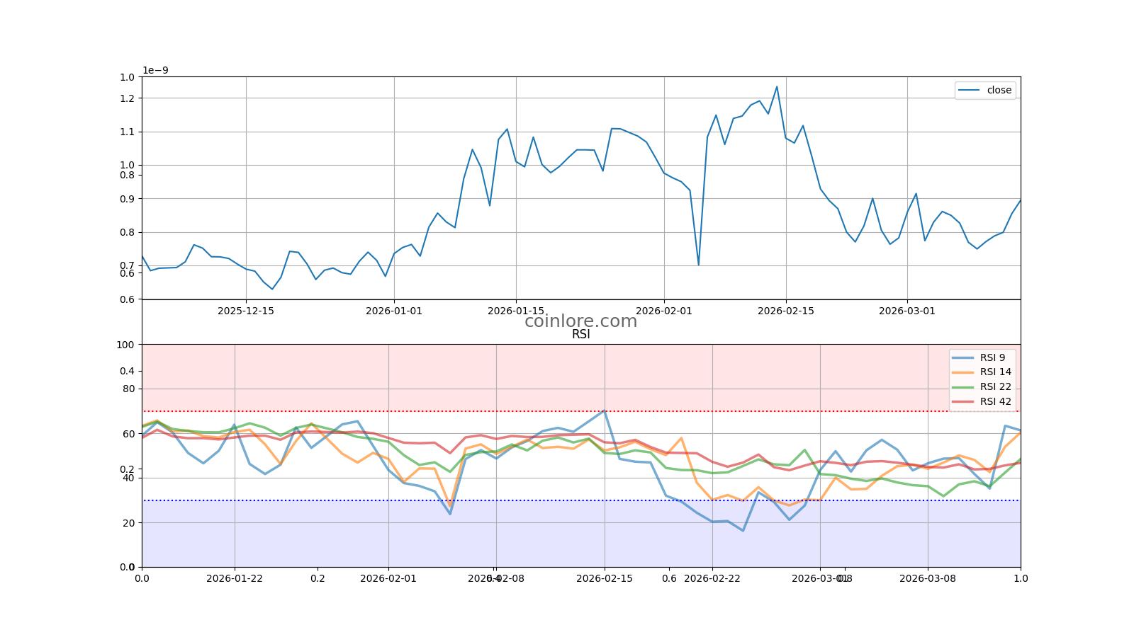 Kizuna RSI indicator