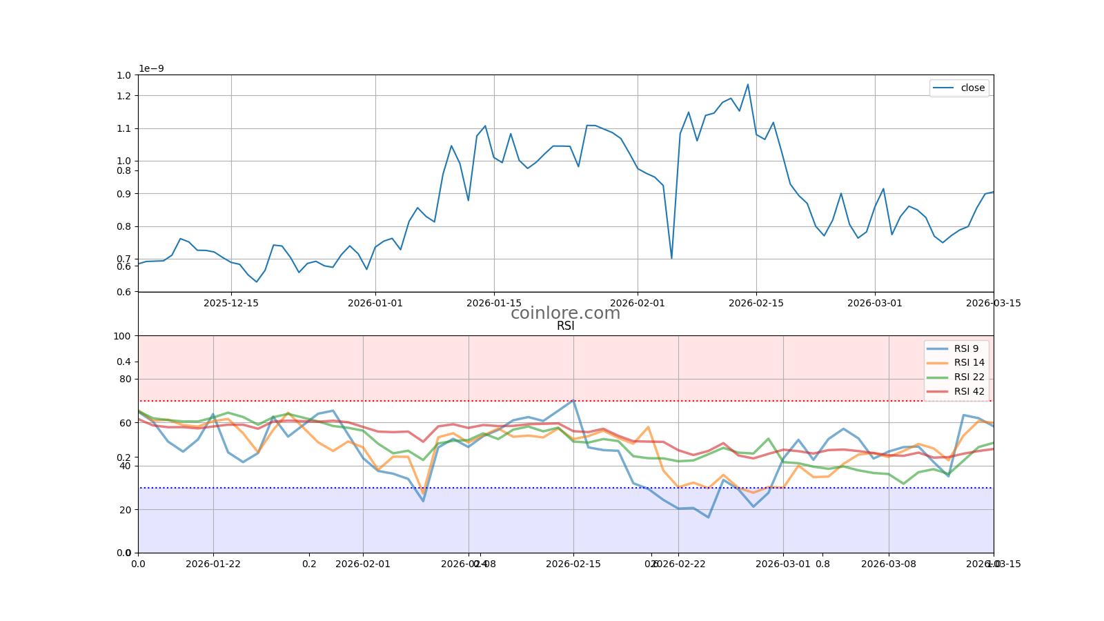 Kizuna RSI indicator