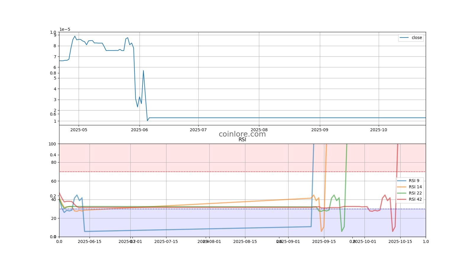 Klap Finance RSI indicator