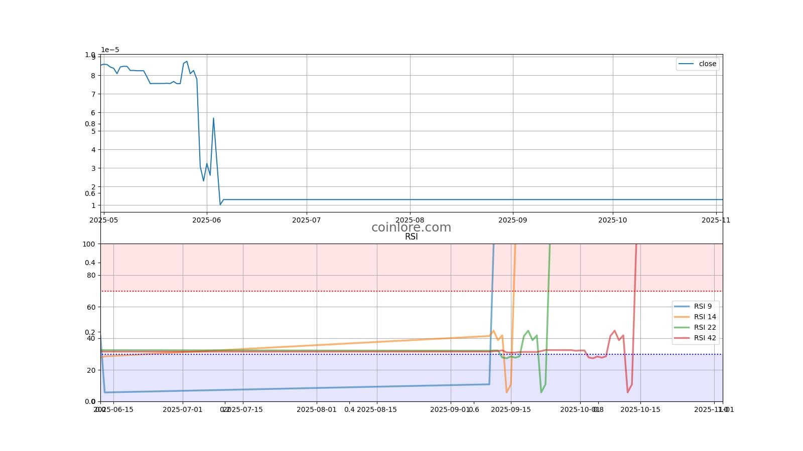 Klap Finance RSI indicator