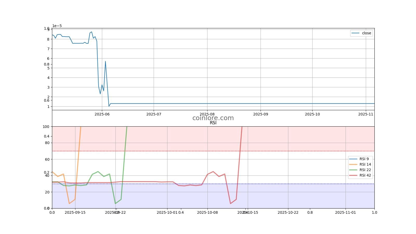 Klap Finance RSI indicator