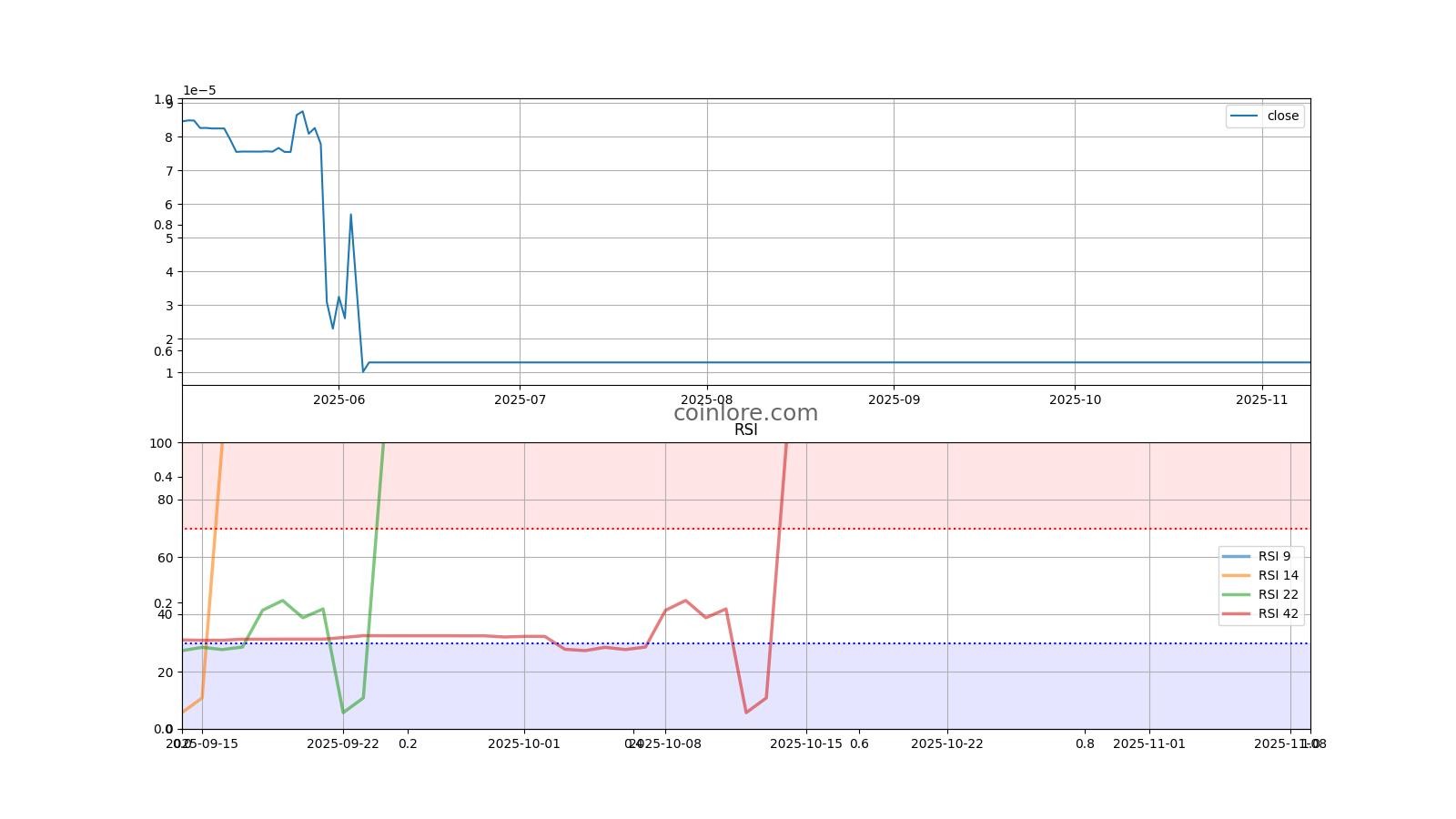 Klap Finance RSI indicator