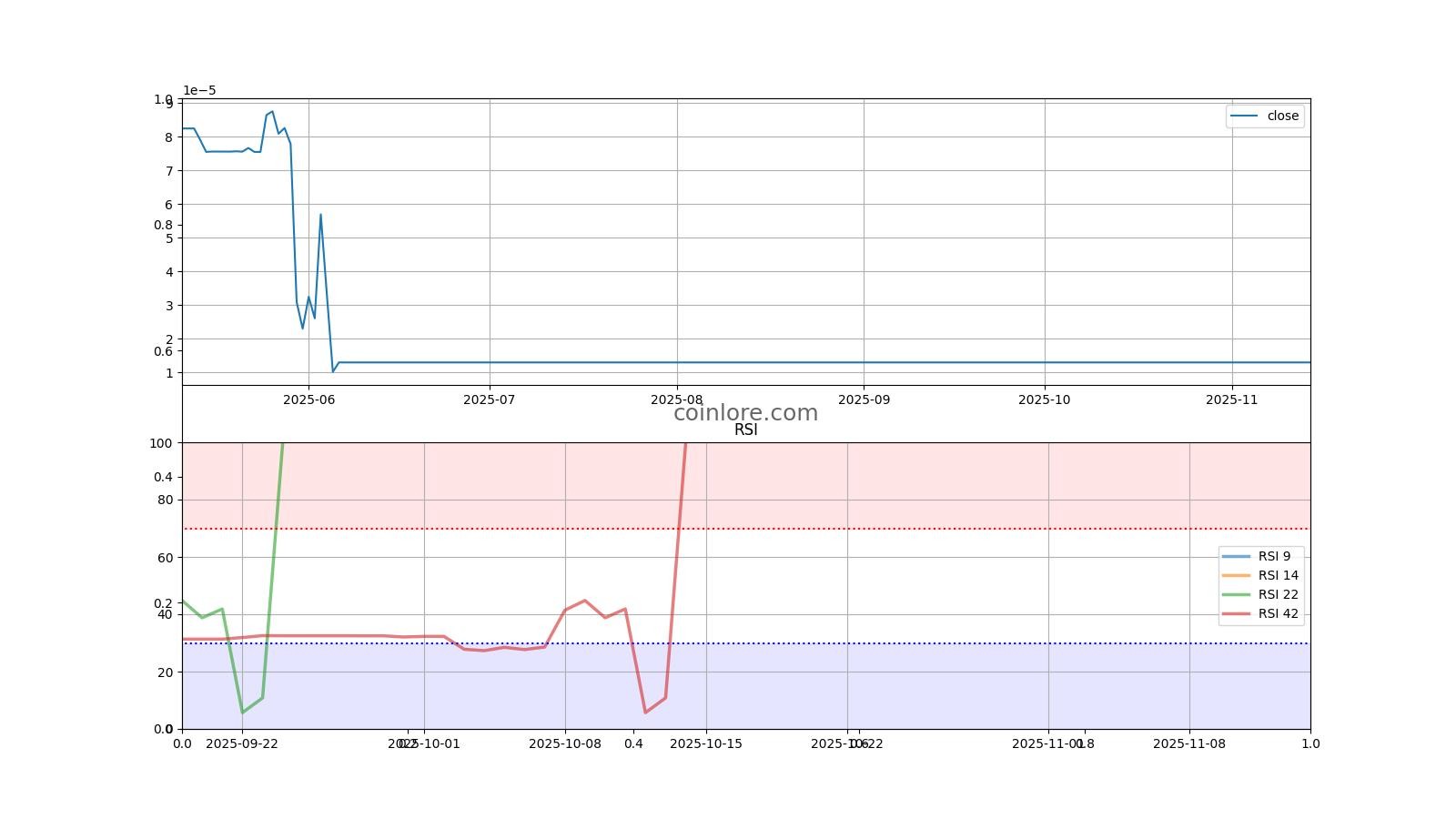 Klap Finance RSI indicator