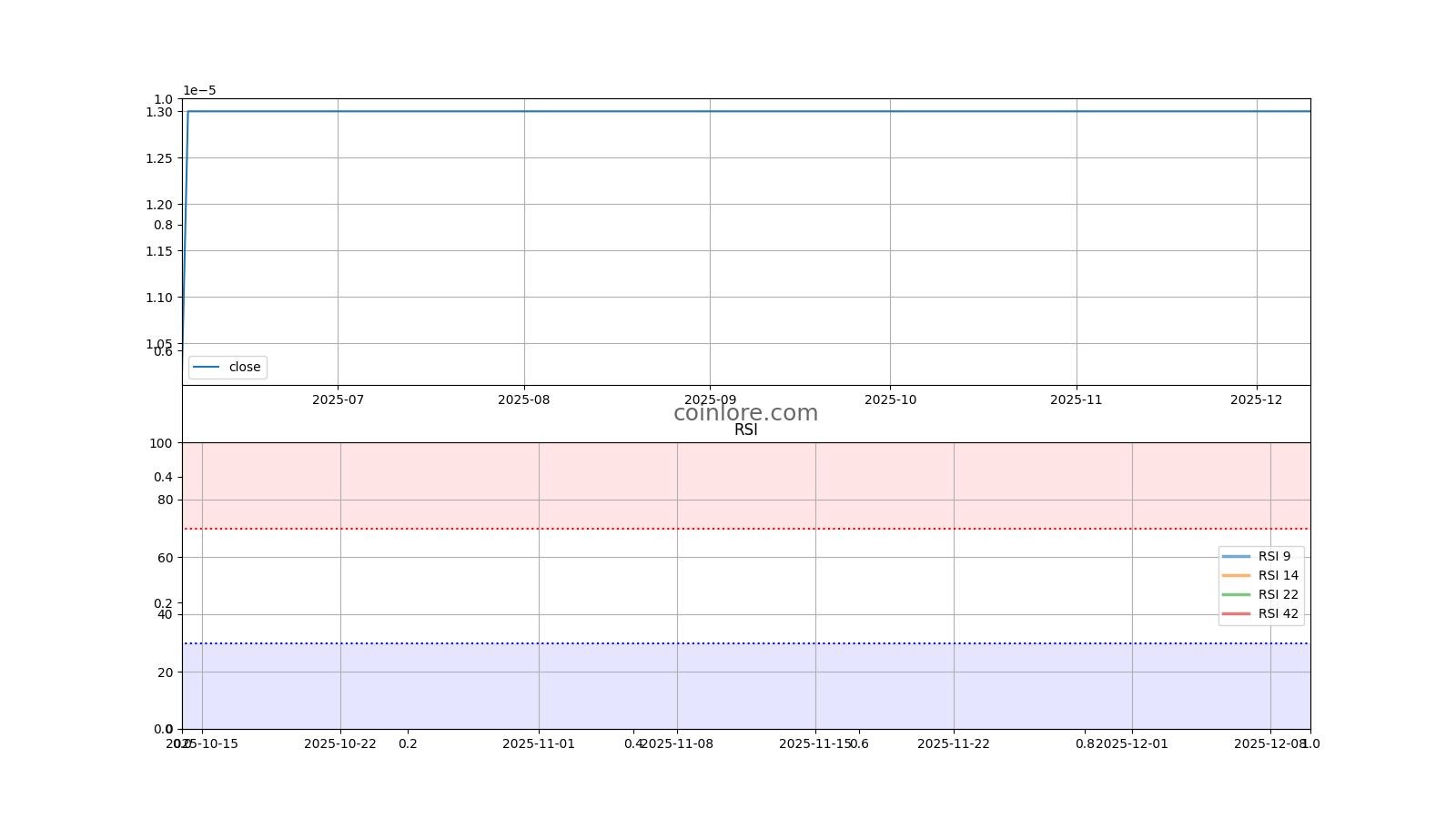 Klap Finance RSI indicator