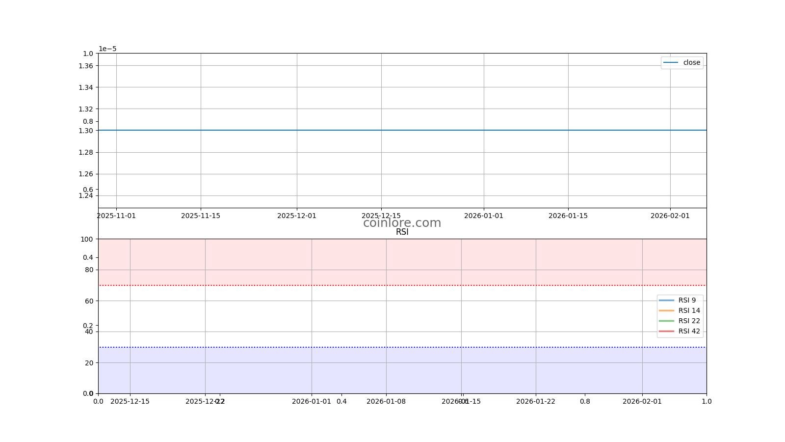 Klap Finance RSI indicator