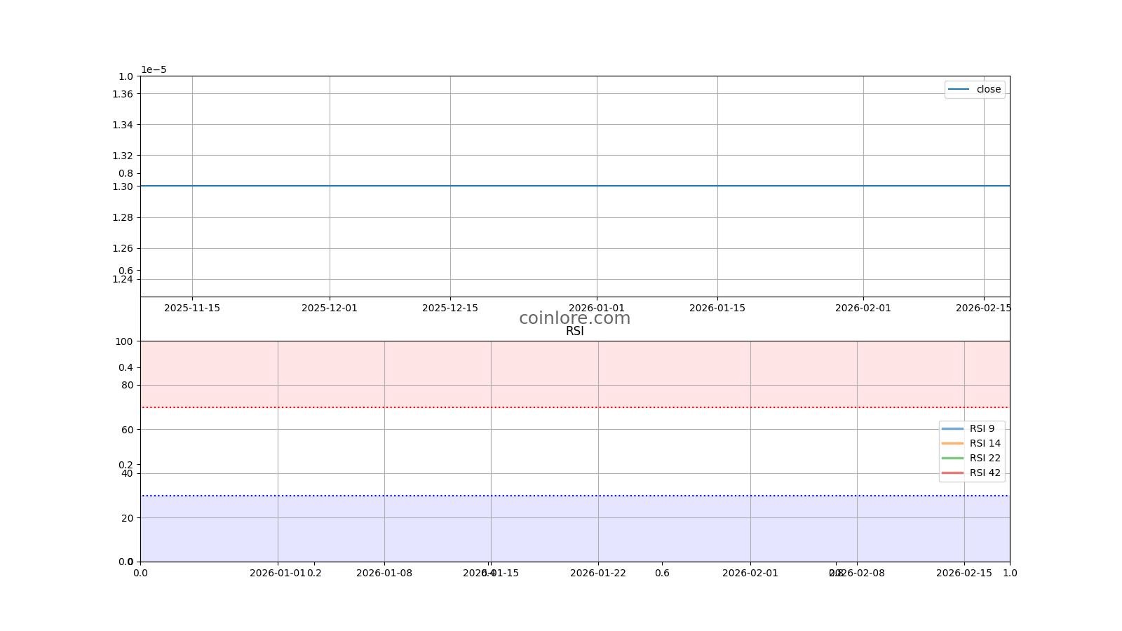 Klap Finance RSI indicator